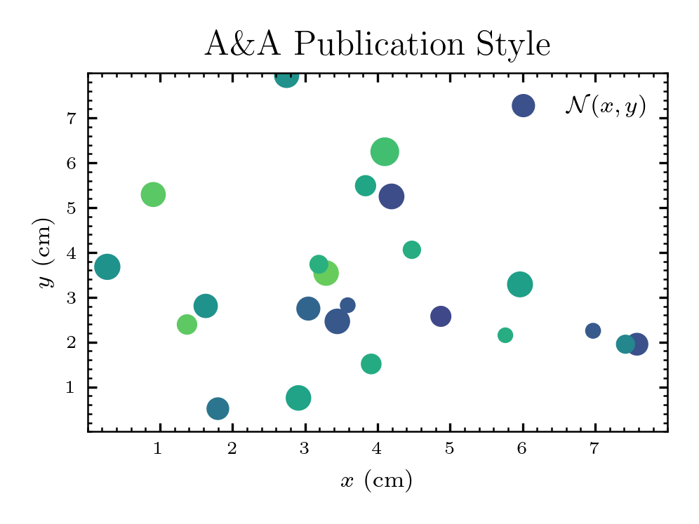 A&A Publication Style Example - psoplot 25.05.1 documentation